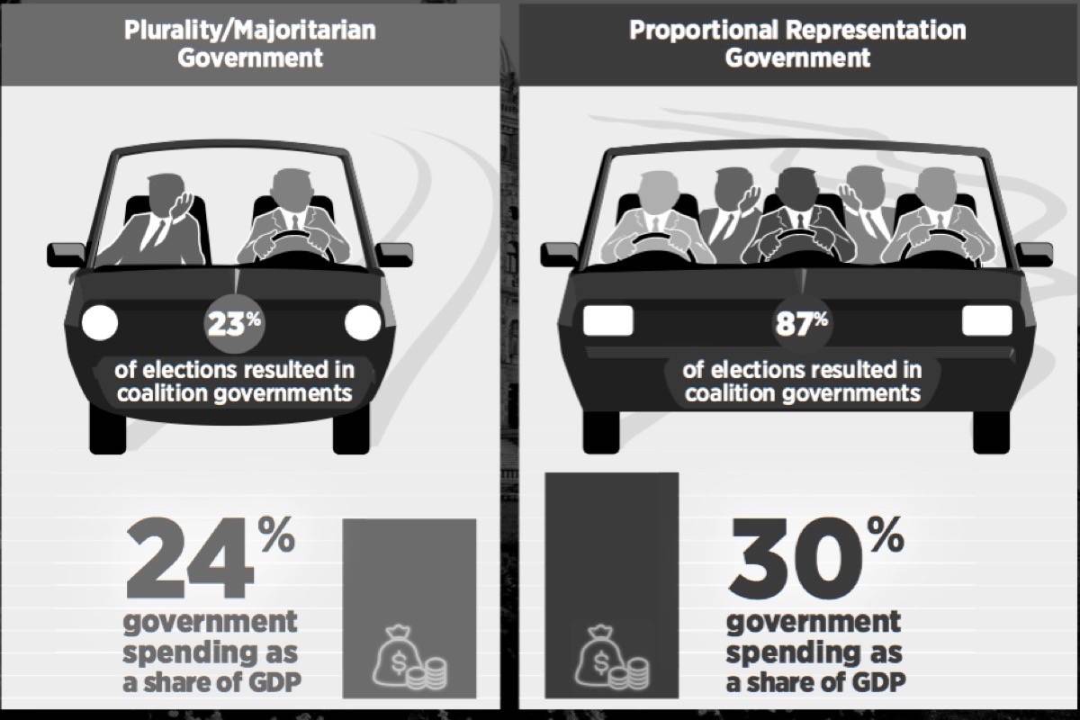 Proportional representation grows government, B.C. study finds | Nelson ...